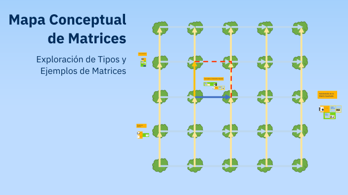 Mapa Conceptual de Matrices by Carlos Garzon on Prezi