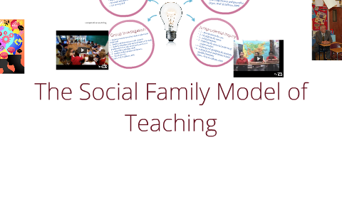 The Social Family Model of Teaching by Rebecca Hund on Prezi