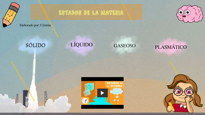 ESTADOS DE LA MATERIA by Cristina Chacaliaza on Prezi