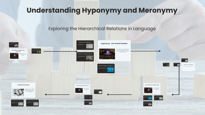 Understanding Hyponymy and Meronymy by NgocMy Nguyen on Prezi