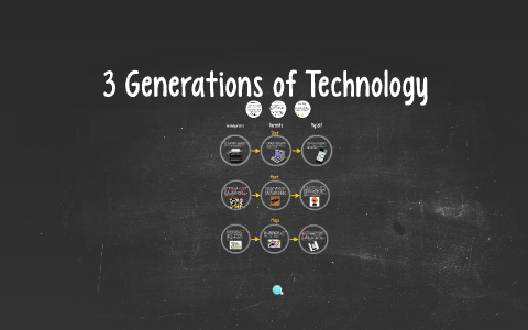 3 Generations of Technology by Nikk Beach on Prezi