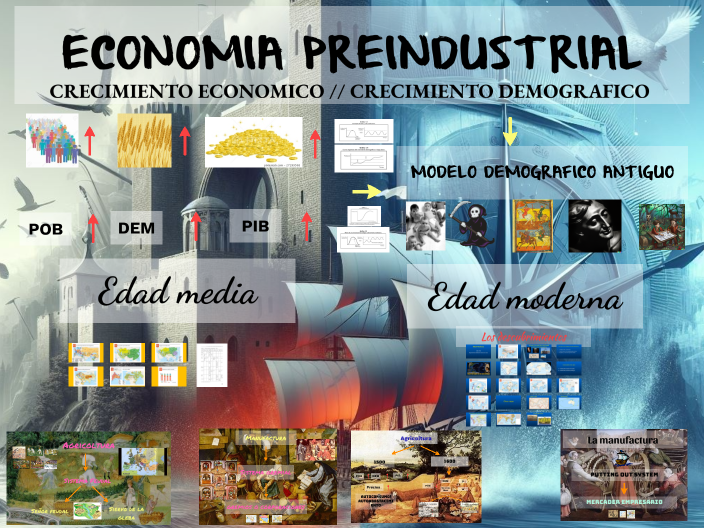 ECONOMIA PREINDUSTRIAL by SIMONE FARI on Prezi