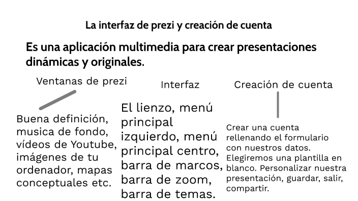 la interfaz de prezi y creación de cuenta by Rodrigo Leandro Ñañez ...