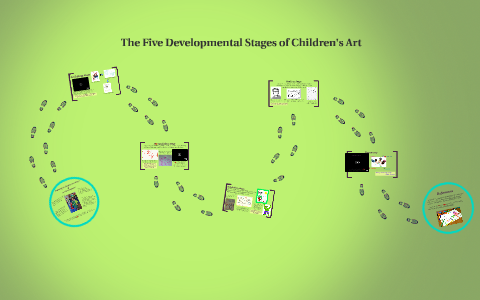 The Five Developmental Stages of Children's Art by Sherry Carroll on Prezi