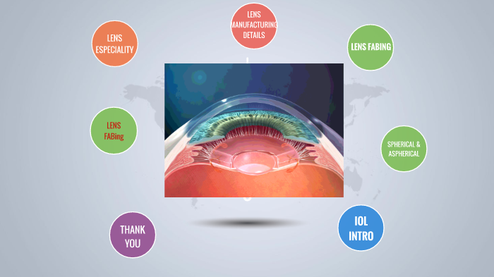 IOL , TYPES AND FEATURES by bhavesh rathore on Prezi