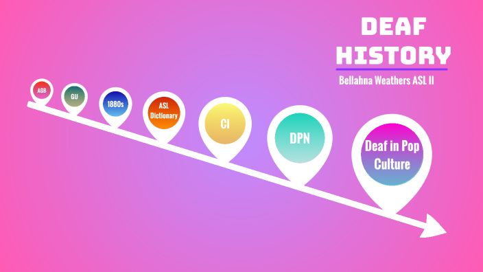 Weathers Deaf Historical Timeline by Bellahna Weathers on Prezi