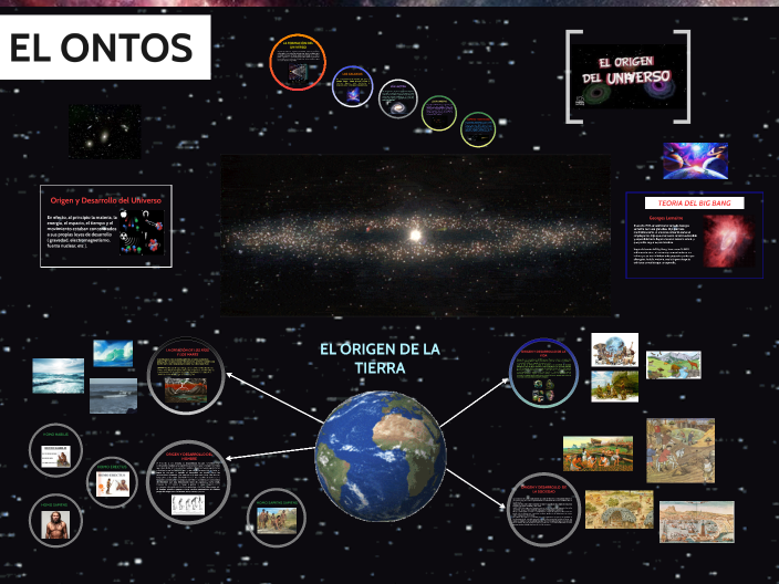 RELACIÓN DEL LOGOS Y EL ONTOS by HUBER ANGELO RODRIGUEZ YOVERA on Prezi