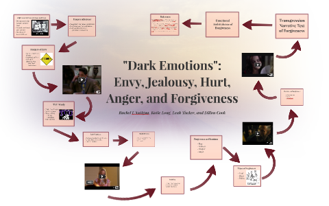 "Dark Emotions": Envy, Jealousy, Hurt, Anger, and Forgivenes by Rachel ...