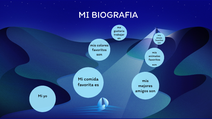 biografía by Elizabeth Castelan on Prezi