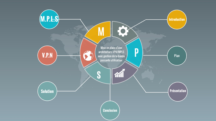 présentation projet by chaima arfaoui on Prezi