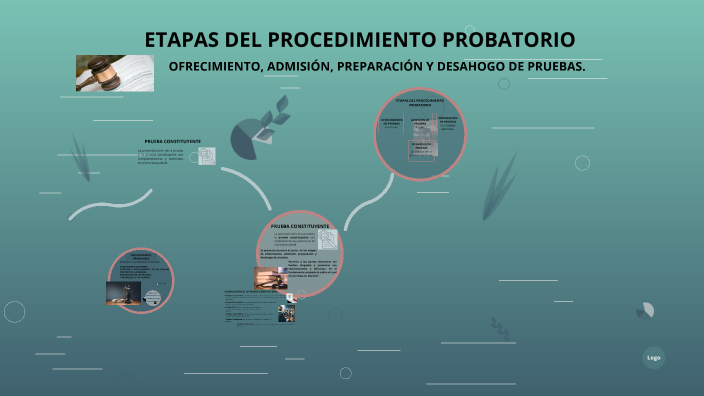 Etapas del Procedimiento Probatorio by Nora Nieves on Prezi