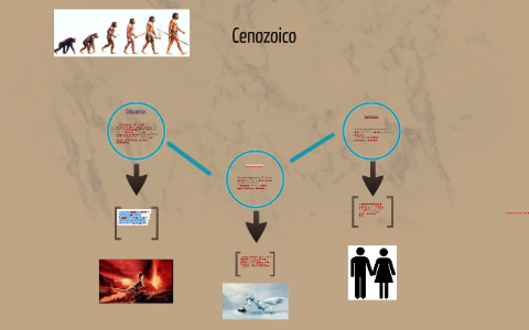 Paleogénico by Rute Barbosa on Prezi