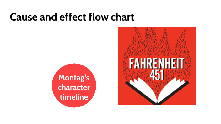 Cause and effect flow chart by Odyssey Gallegos on Prezi