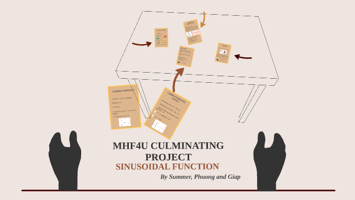 MHF4U CULMINATING PROJECT by Phuong Chu on Prezi