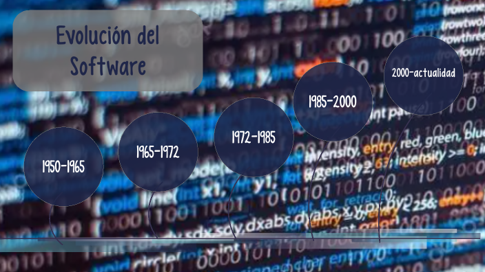 Evolución del software by Nara Rosas on Prezi