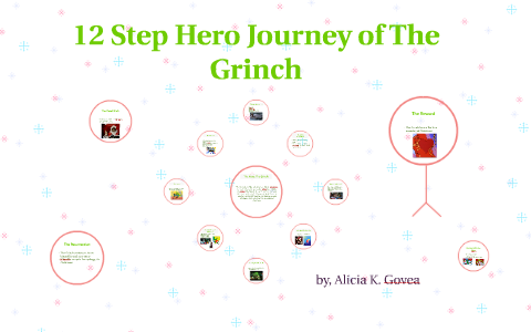 The Grinch Who Stole Christmas12 Step Hero Journey by Alicia Govea on Prezi