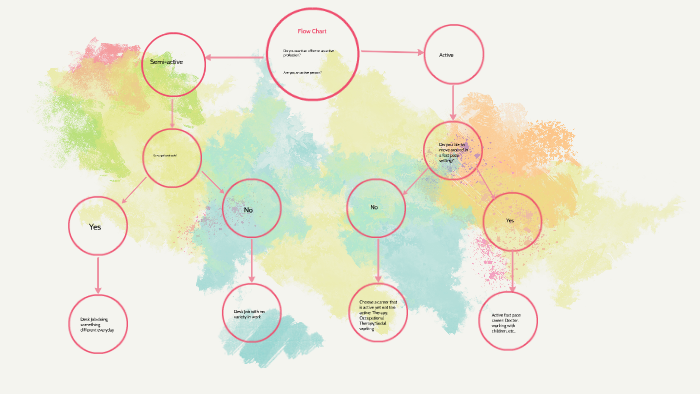 Flow Chart: by on Prezi