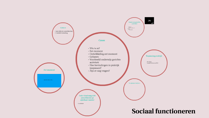 Sociaal functioneren by on Prezi