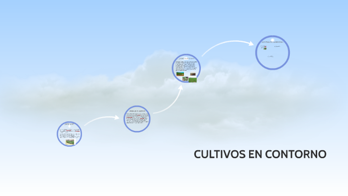 CULTIVOS EN CONTORNO by brayan chavez on Prezi