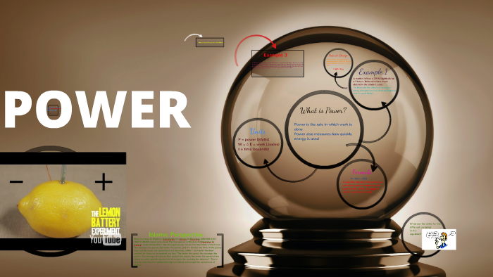 POWER by Anisa Jama on Prezi