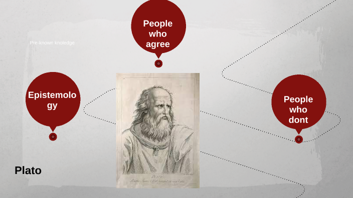 Plato Mind map by Liam Cordick on Prezi