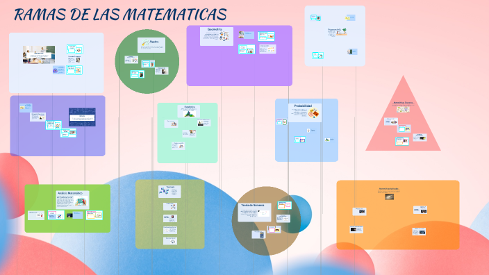 RAMAS DE LAS MATEMATICAS by MELANY GONZALEZ on Prezi