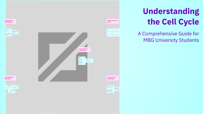 Understanding the Cell Cycle by Youssef Abdallah on Prezi