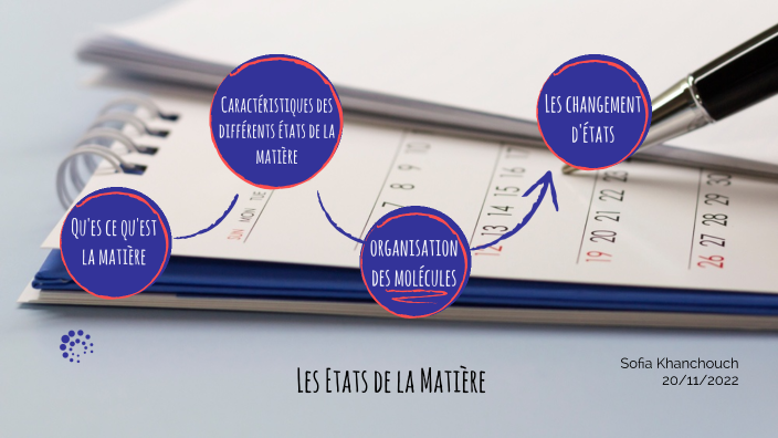 Les états de la Matière by Sofia * on Prezi