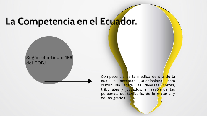 Competencia Concurrente by Vanessa Benalcazar on Prezi