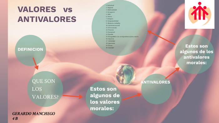 Valores vs antivalores by gerardo manchego yaspana on Prezi