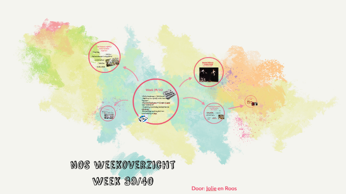 NOS Weekoverzicht by Roos Janssen on Prezi