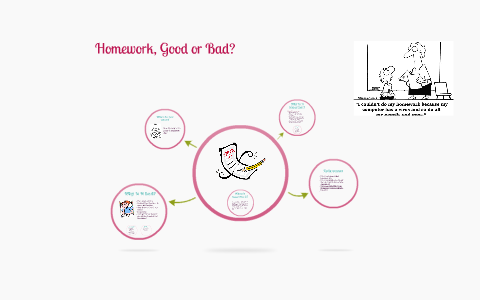 Homework, Good or Bad? by Melissa Walker on Prezi