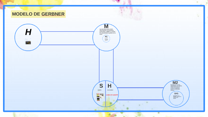 Modelo DE GERBNER by maria vegazo on Prezi