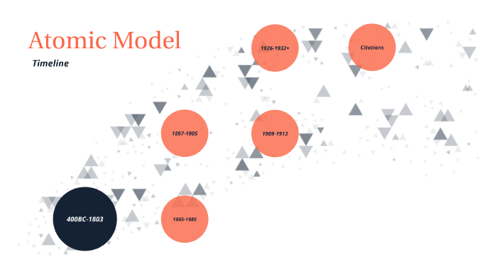 Timeline of the Atomic Model by Matthew Usuquen on Prezi