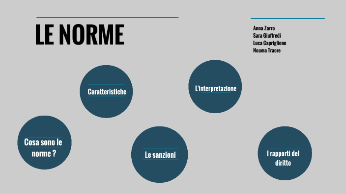 LE NORME by Anna Zarro on Prezi
