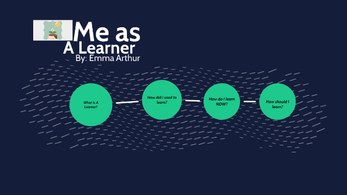 Me As A Learner by emma arthur on Prezi