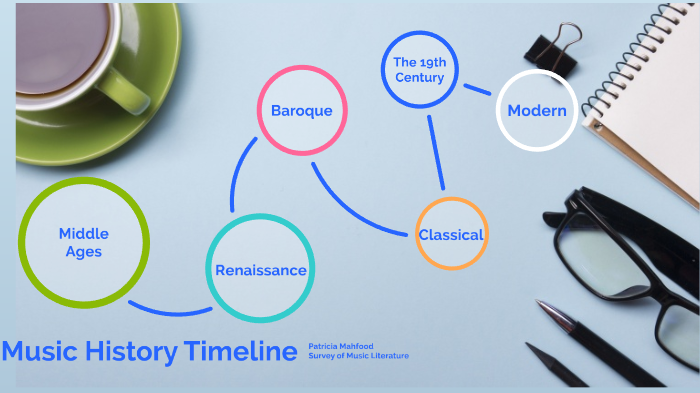 music history timeline by Patricia Mahfood on Prezi