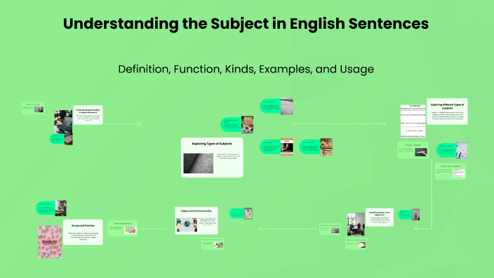 Understanding the Subject in English Sentences by Sulis Lestari on Prezi