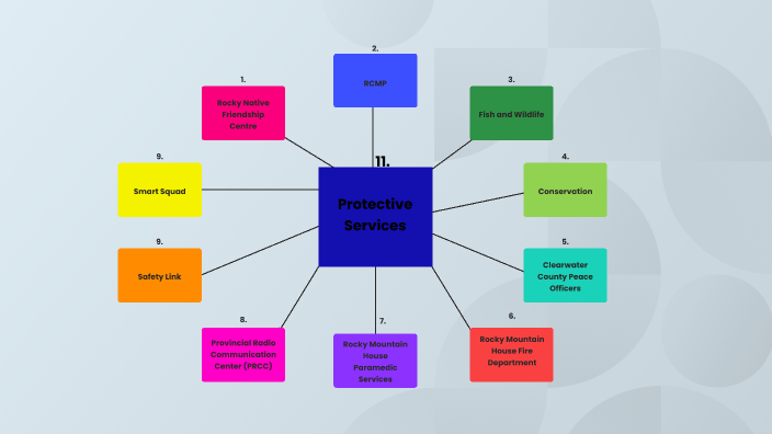 Visual Association Chart Assignment by Jackson Meier on Prezi