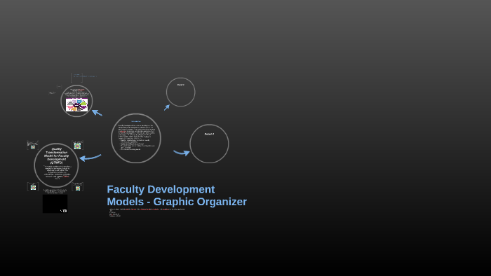 Faculty Development Models - Graphic Organizer by Michelle Malick on Prezi
