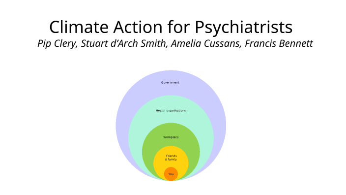 RCPsych Congress: Climate Activism for Psychiatrists by amelia cussans ...