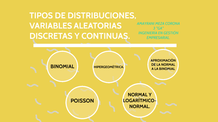 TIPOS DE DISTRIBUCIONES, VARIABLES ALEATORIAS DISCRETAS Y CONTINUAS. by Amayrani Meza Corona on ...