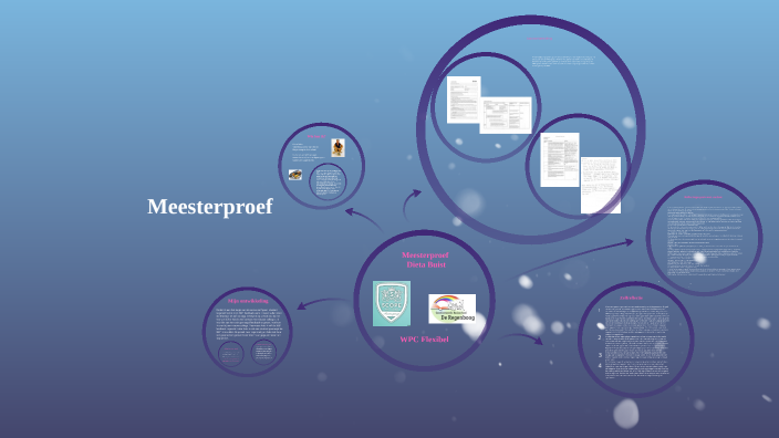 Meesterproef DB Scope WPC-Cursus by d b on Prezi
