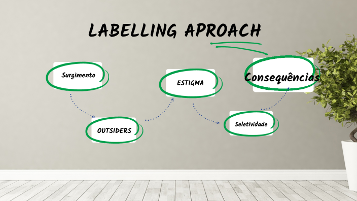 TEORIA DO LABELLING APPROACH by EDUARDO PUHL on Prezi