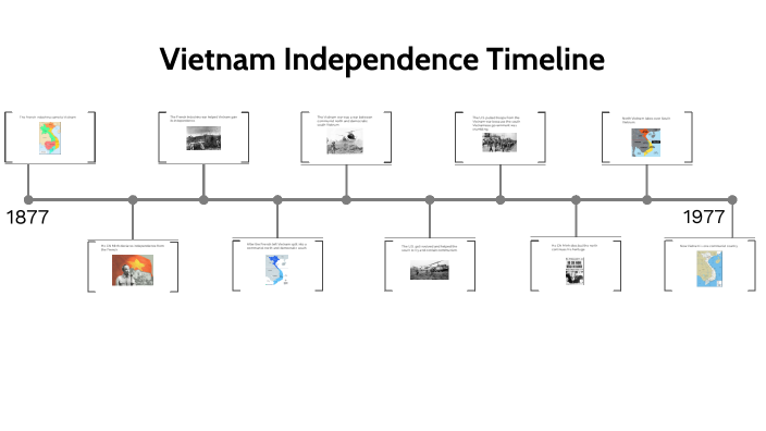 Vietnam Independence Timeline by Sameera Phongsavath on Prezi