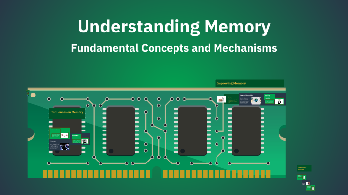 Understanding Memory by Anshu on Prezi