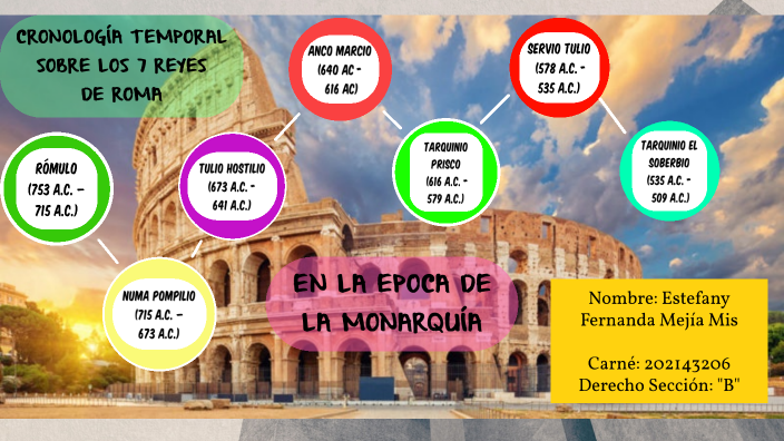 Estefany Mejía Cronología Temporal de los 7 Reyes de Roma by Estéfany ...