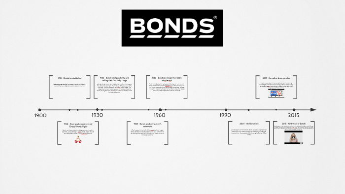 Bonds Timeline by Sarah R on Prezi