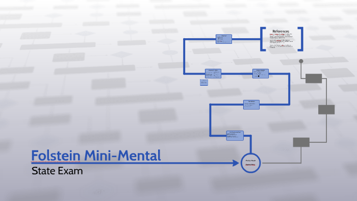 Folstein Mini-Mental by Marisela Pena on Prezi