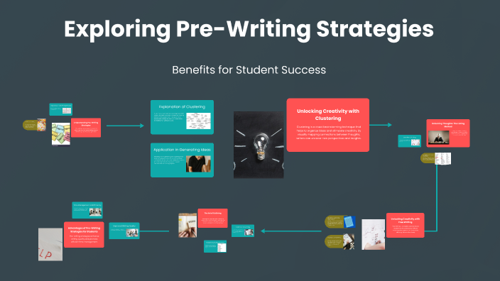 Exploring Pre-Writing Strategies by Melissa Valen on Prezi